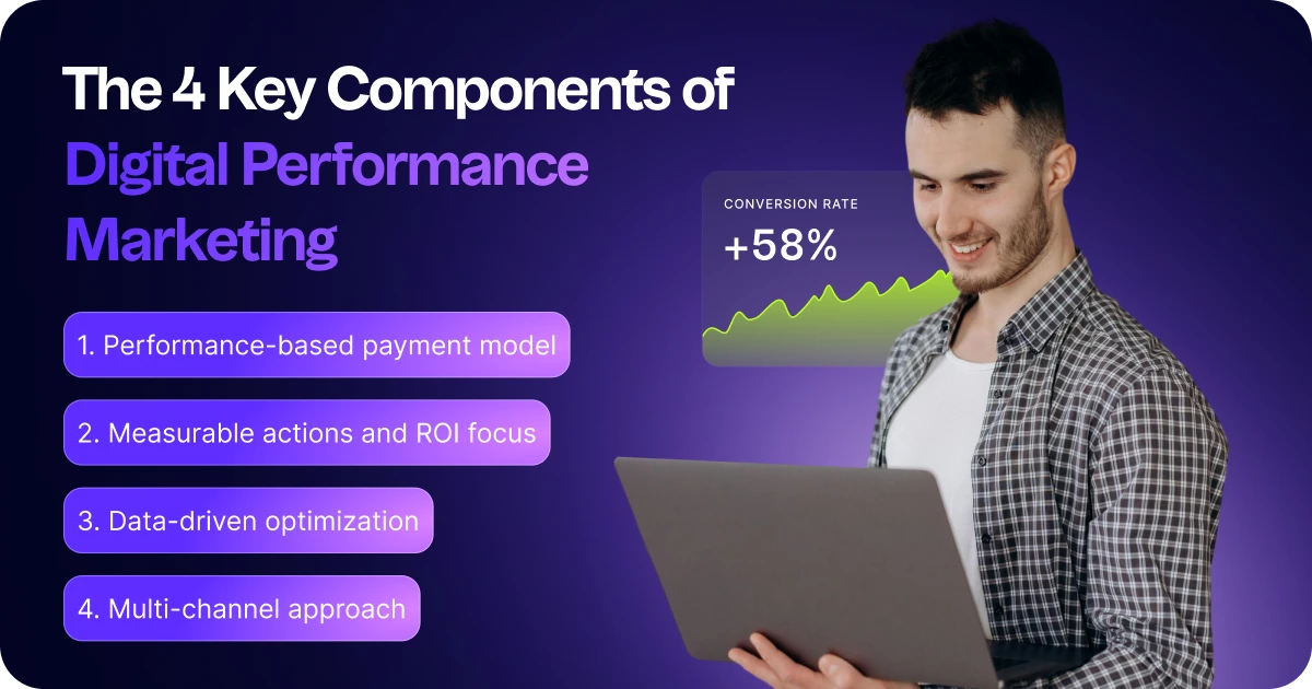 Master Digital Performance Marketing | Leadpages | Leadpages