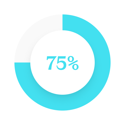Crucial UX Statistics: Boost Conversions | Leadpages | Leadpages