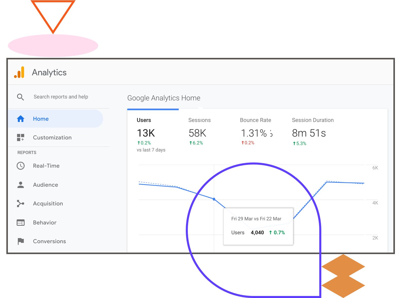 How Does Google Analytics Work? | Leadpages | Leadpages