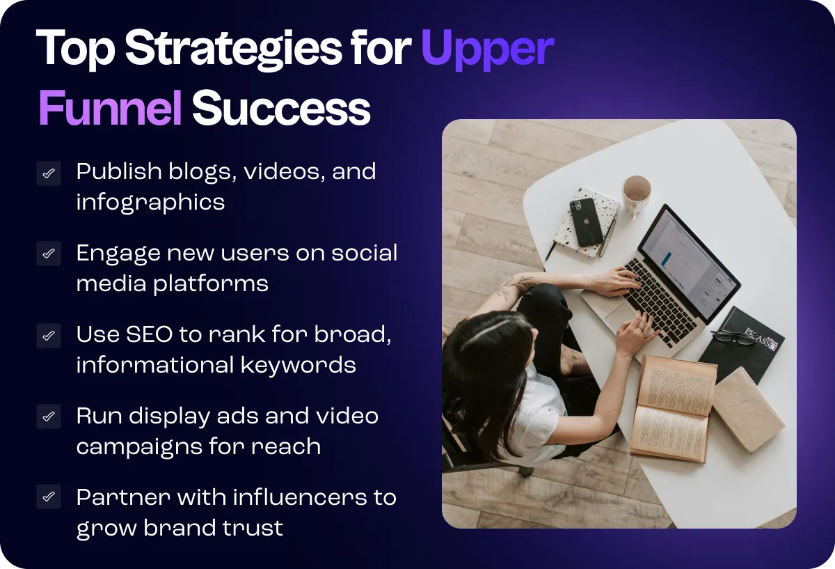 Unlock New Customer Connections with Upper Funnel Marketing | Leadpages ...