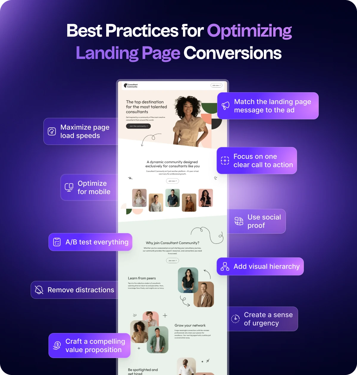 How Landing Pages Affect Ad Conversion Rate | Leadpages | Leadpages