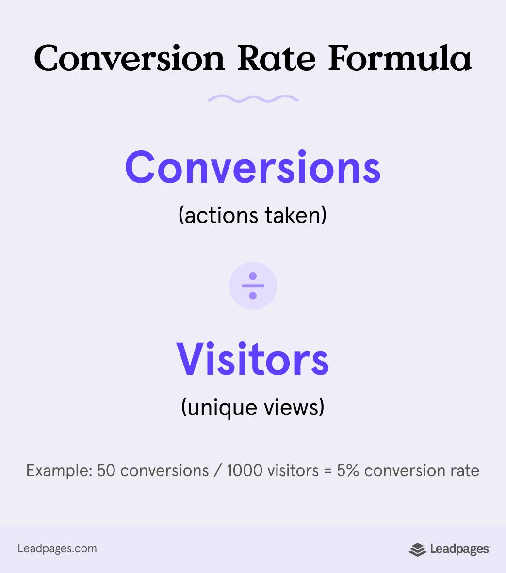 Unlock Higher Sales with Ecommerce Conversion Rate Optimization ...