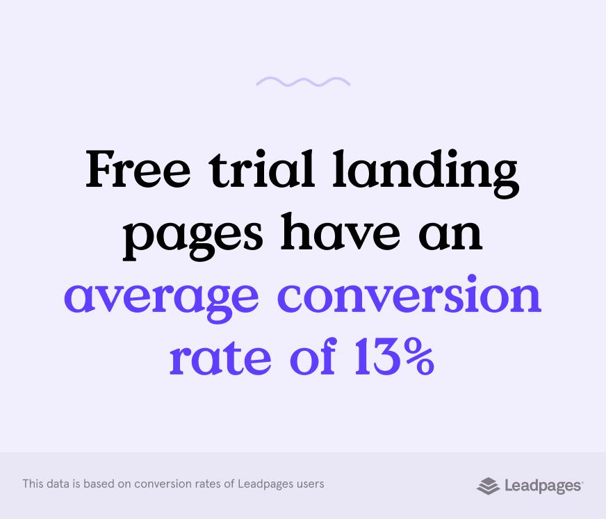 Free Trial Landing Page Examples | Leadpages