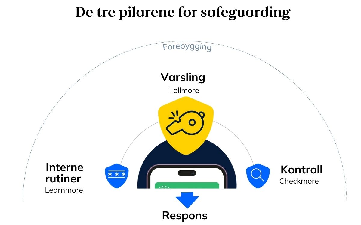 Digital lommebok - Manymore