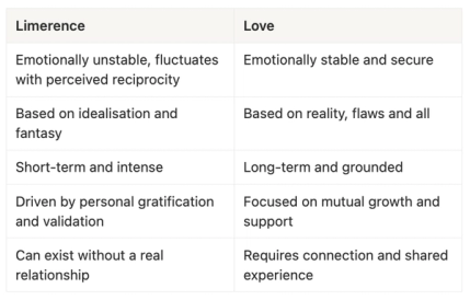 Limerence: The Psychology Behind Infatuated Love and Obsessive Attraction