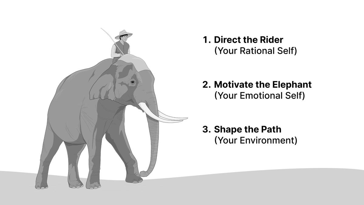 3 Steps to Master Self-Discipline and Positive Thinking: Improve Goal ...