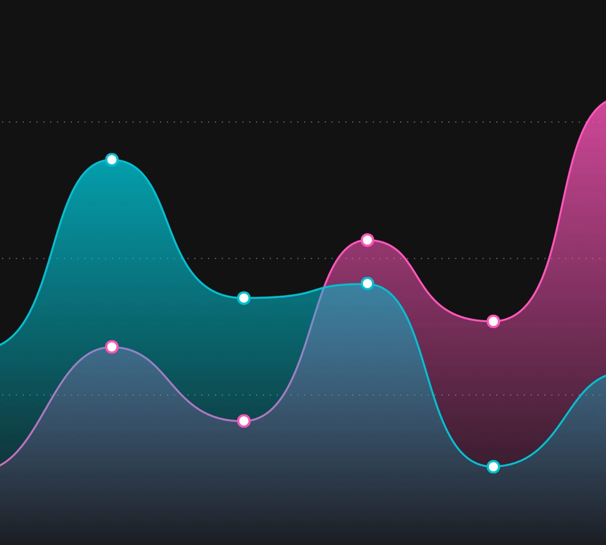 Goldilocks your graphs | Planetary