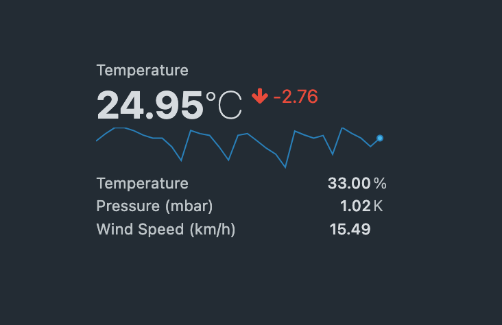 Metric Card Examples - Apps & Templates
