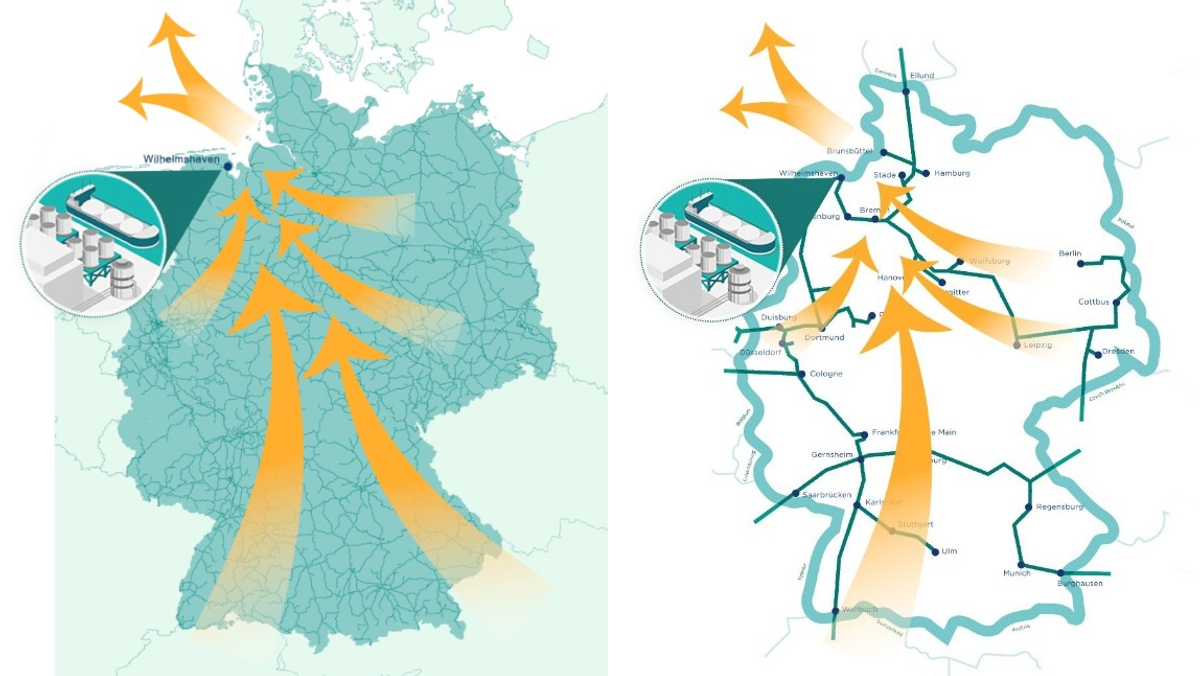 Germany | TES H2