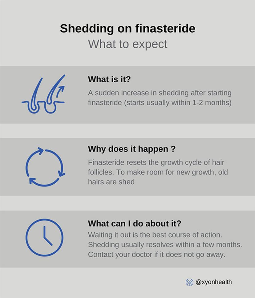 Finasteride Shedding | Why Does It Happen? When Does It Stop?