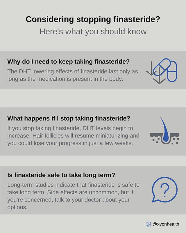 Stopping Finasteride | How Long After Will Hair Fall Out?