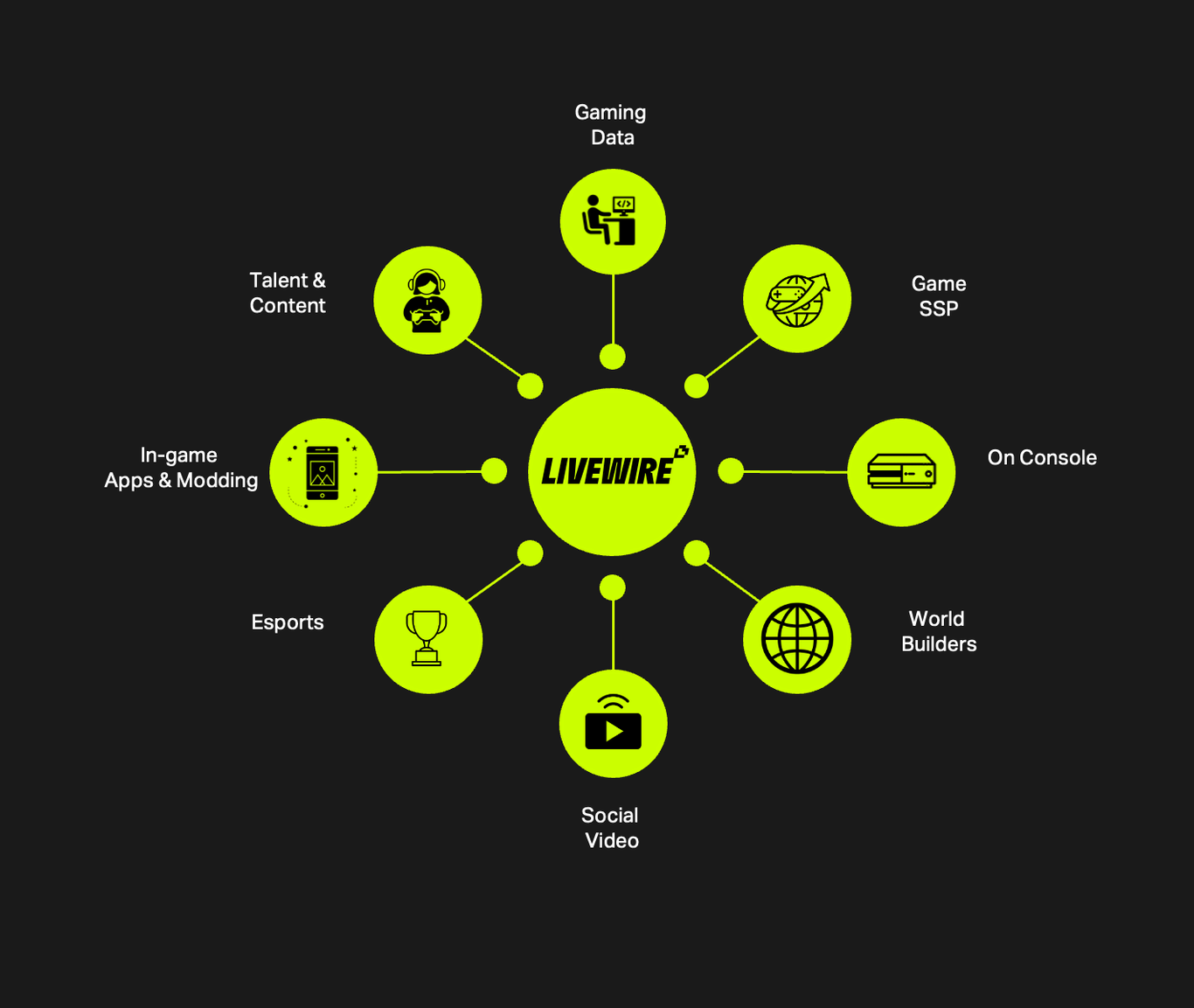 HOME | Livewire | Gametech & Gaming Marketing