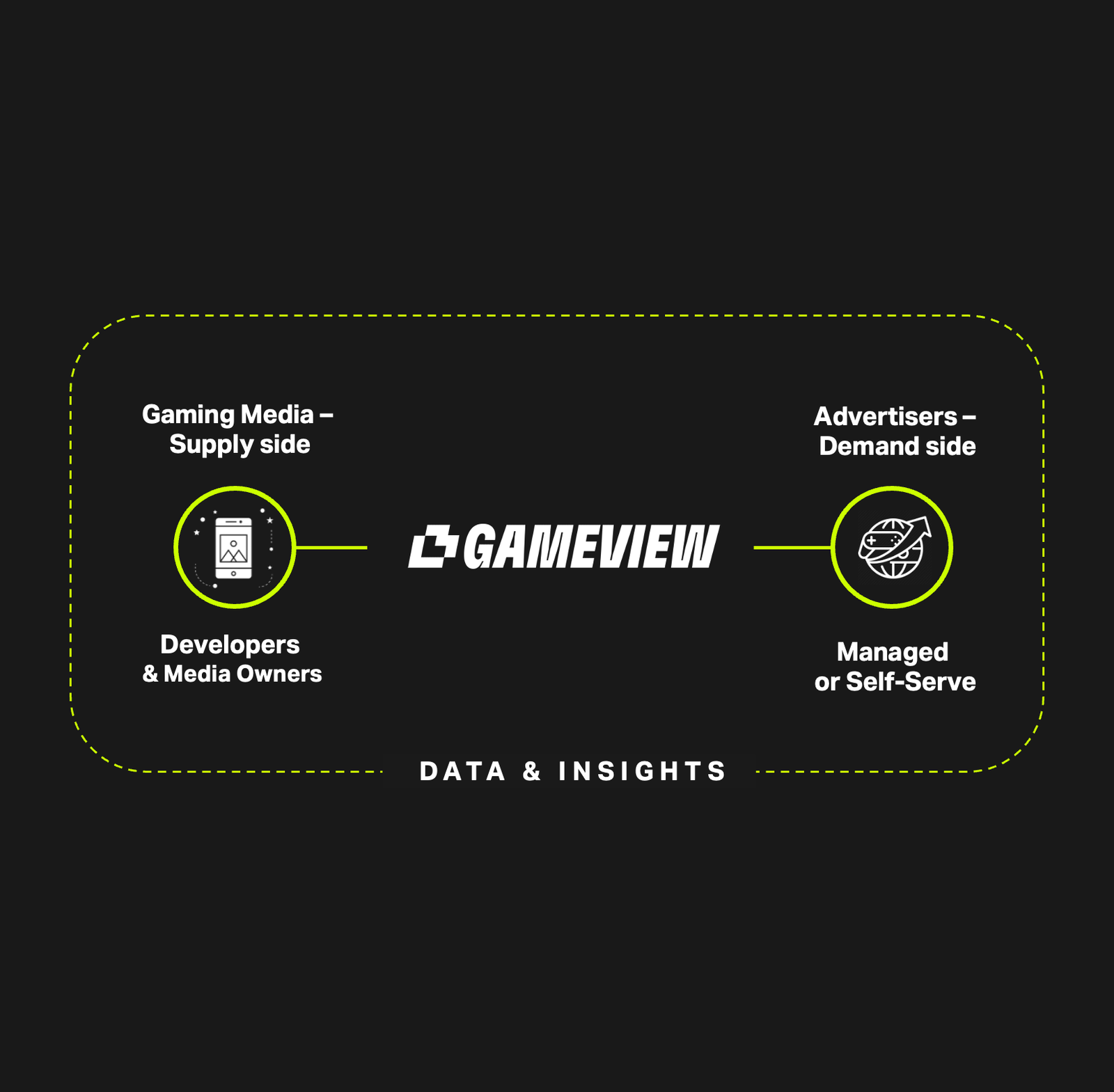 GAMEVIEW | Livewire | Gametech & Gaming Marketing