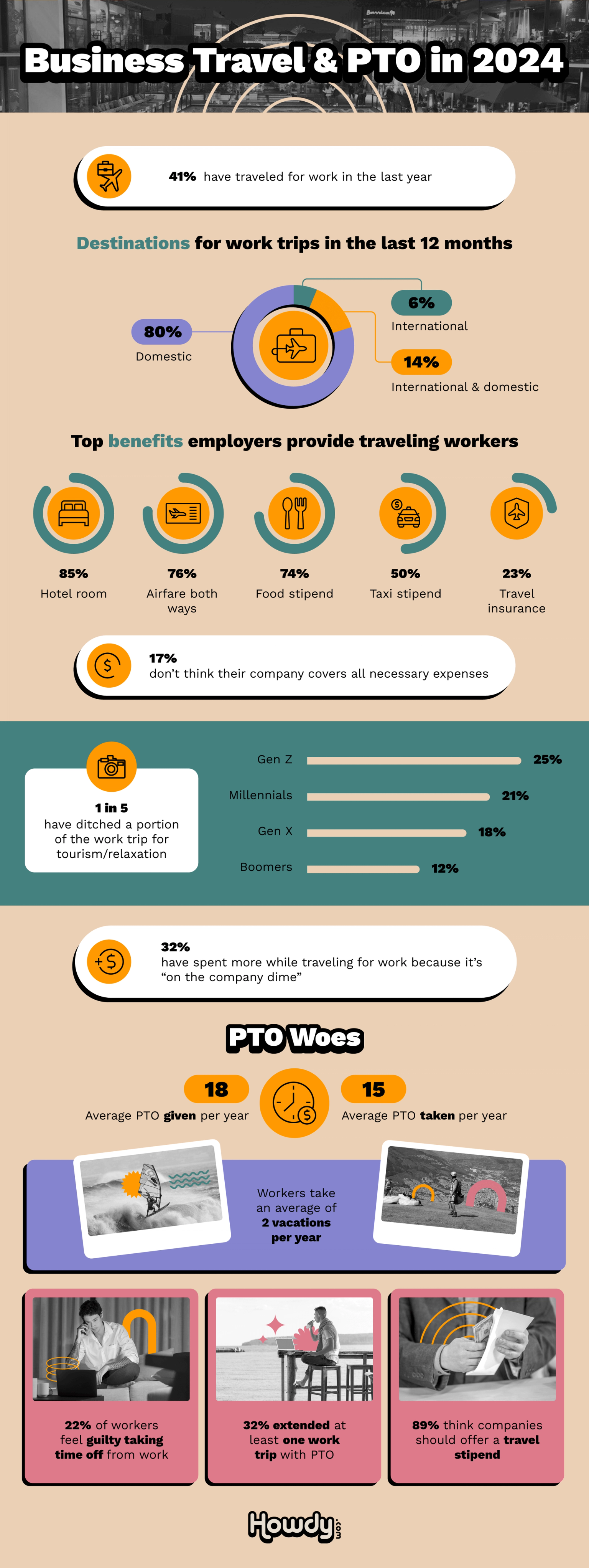 1 in 2 Business Travelers Embracing Bleisure in 2024