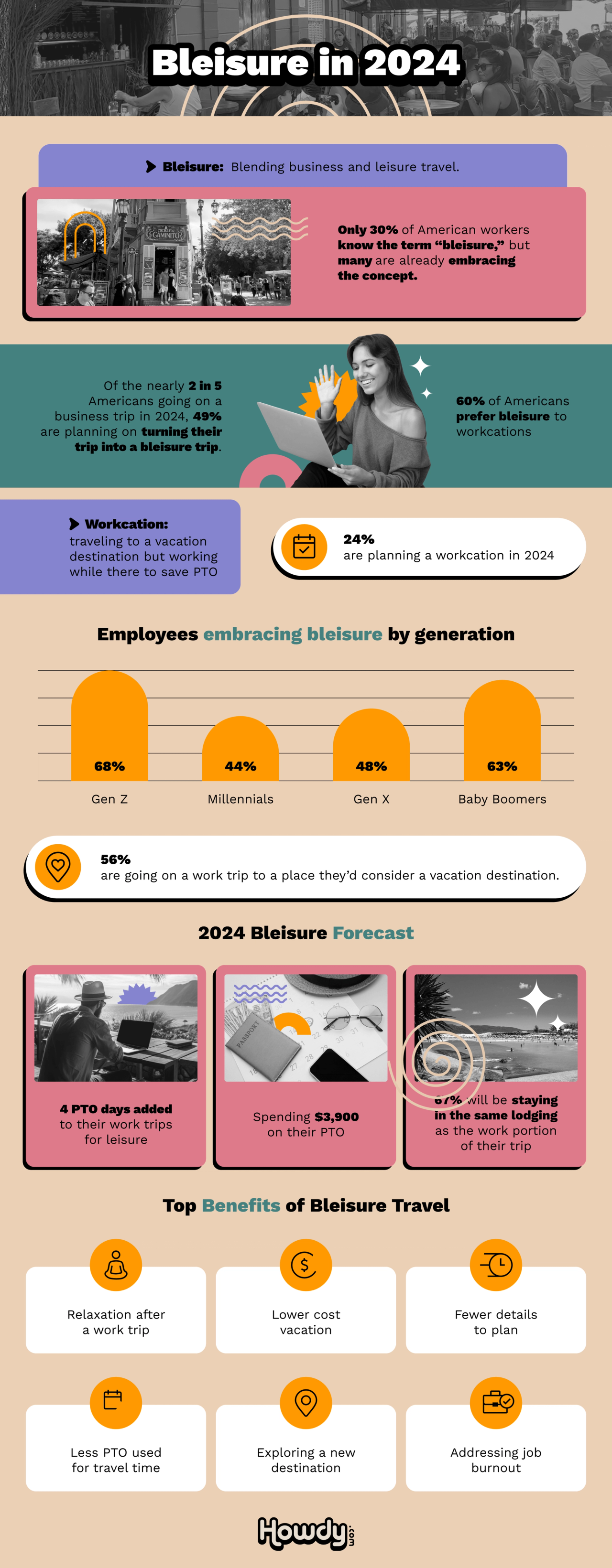 1 in 2 Business Travelers Embracing Bleisure in 2024