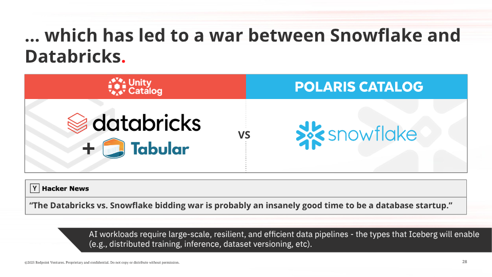 Data Update: 2025 InfraRed Report | Redpoint Ventures