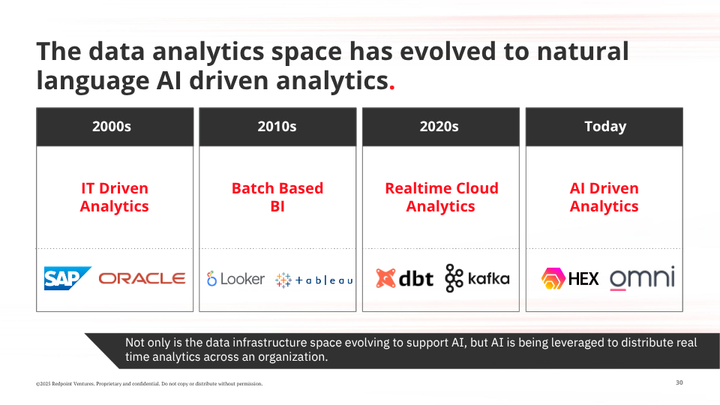 Data Update: 2025 InfraRed Report | Redpoint Ventures