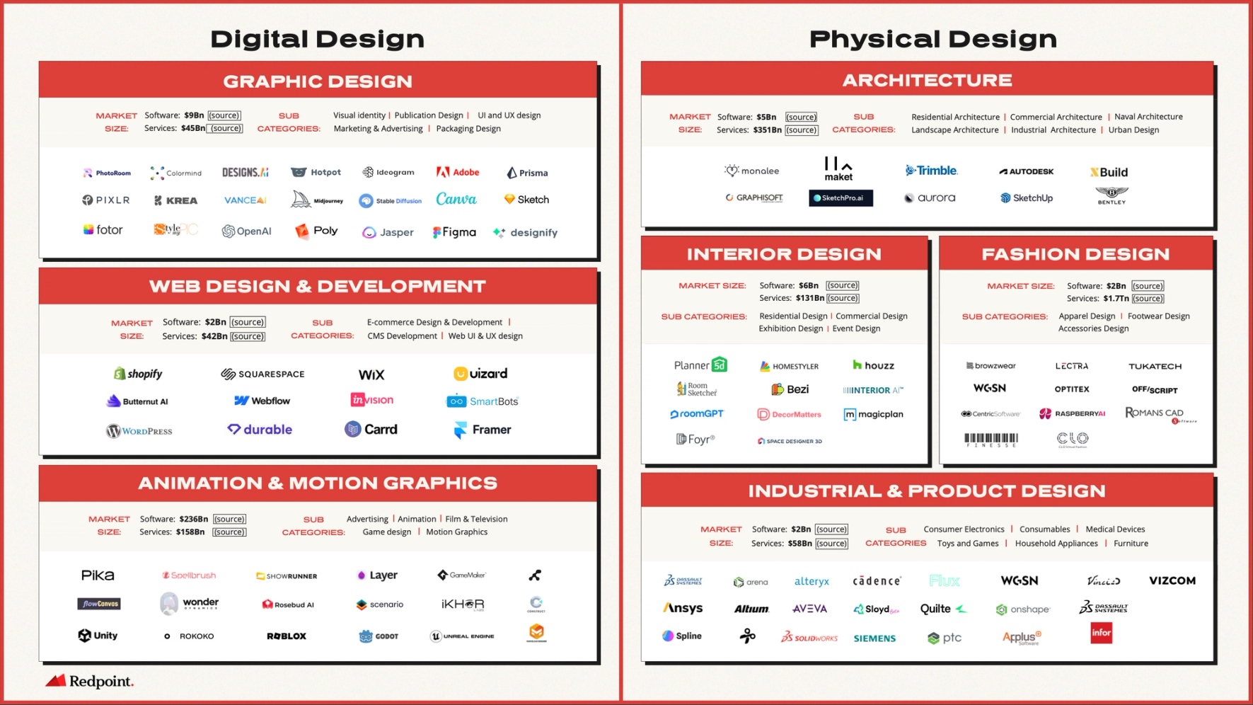 The Intersection of Taste and Technology: How AI Is Transforming the ...