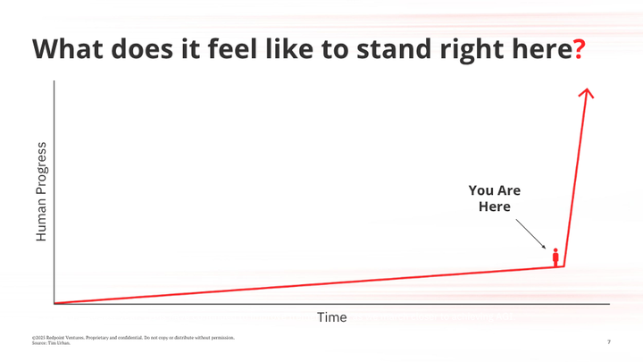 AI Update: 2025 InfraRed Report | Redpoint Ventures