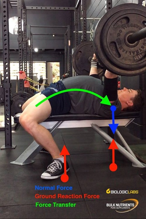 Why leg drive is vital to hit bench press personal bests