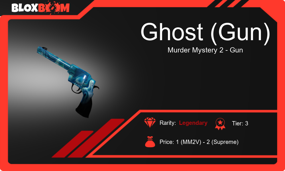 Is the Ghost Gun MM2 Worth Adding to Your Collection?