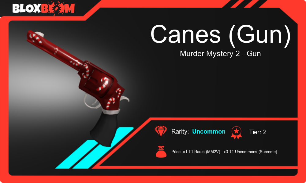 Canes Gun MM2: Is It Worth the Purchase?
