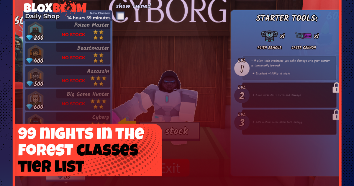 99 Nights in the Forest Classes Tier List (2026)