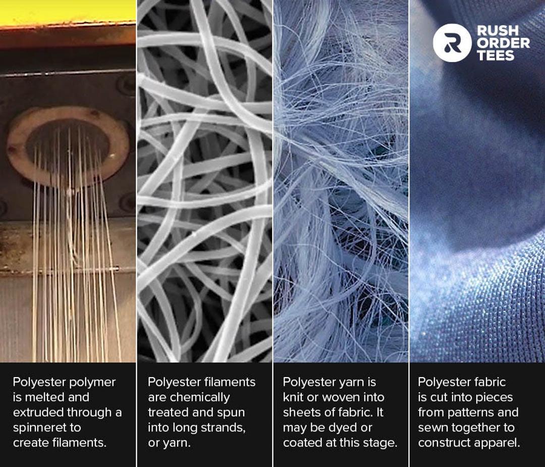 Does Polyester Shrink? Fact vs. Fiction After Testing