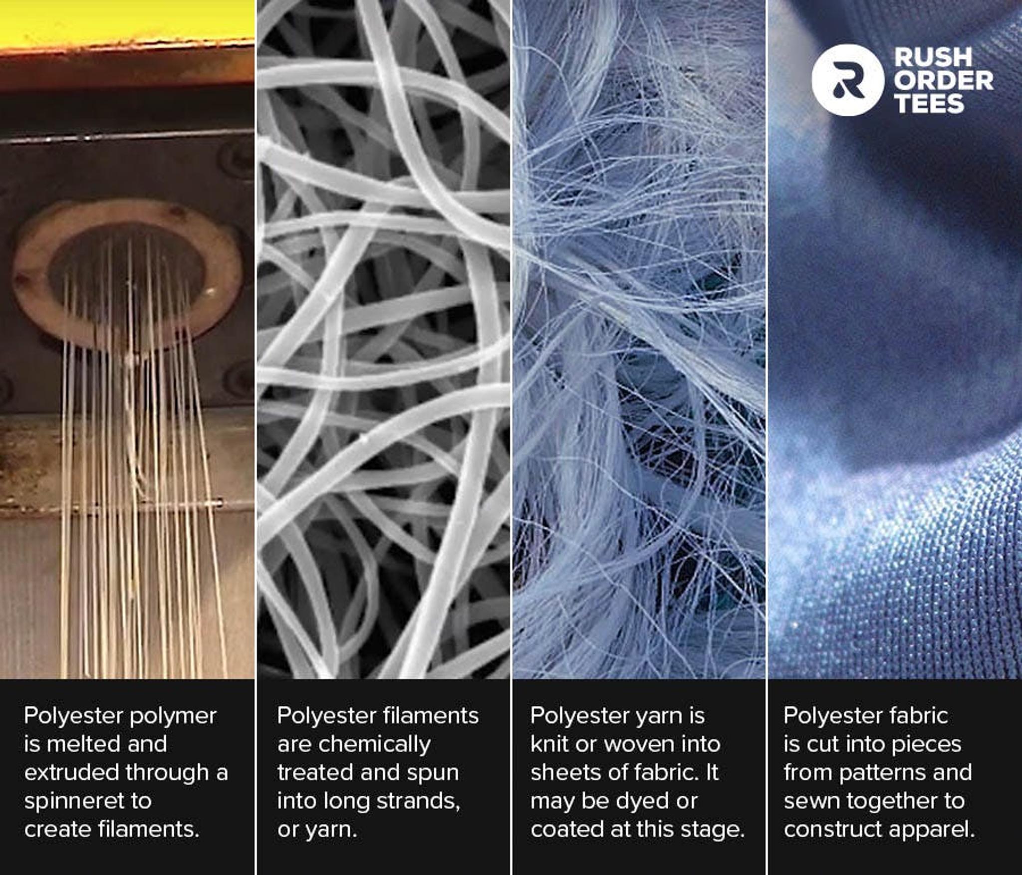 Does Polyester Shrink? Fact vs. Fiction After Testing