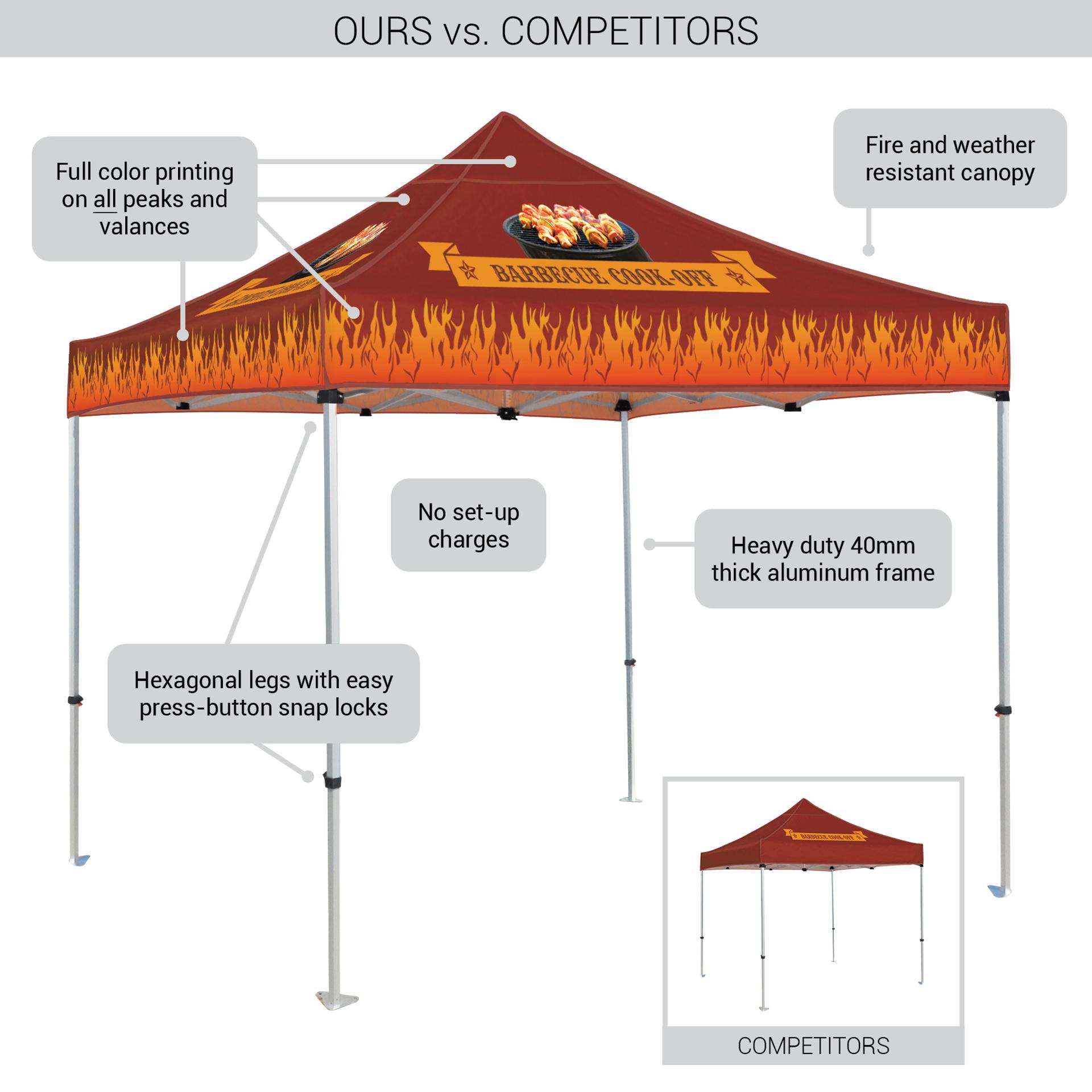 Custom 10' Heavy Duty Tent with One Full Double Sided Wall