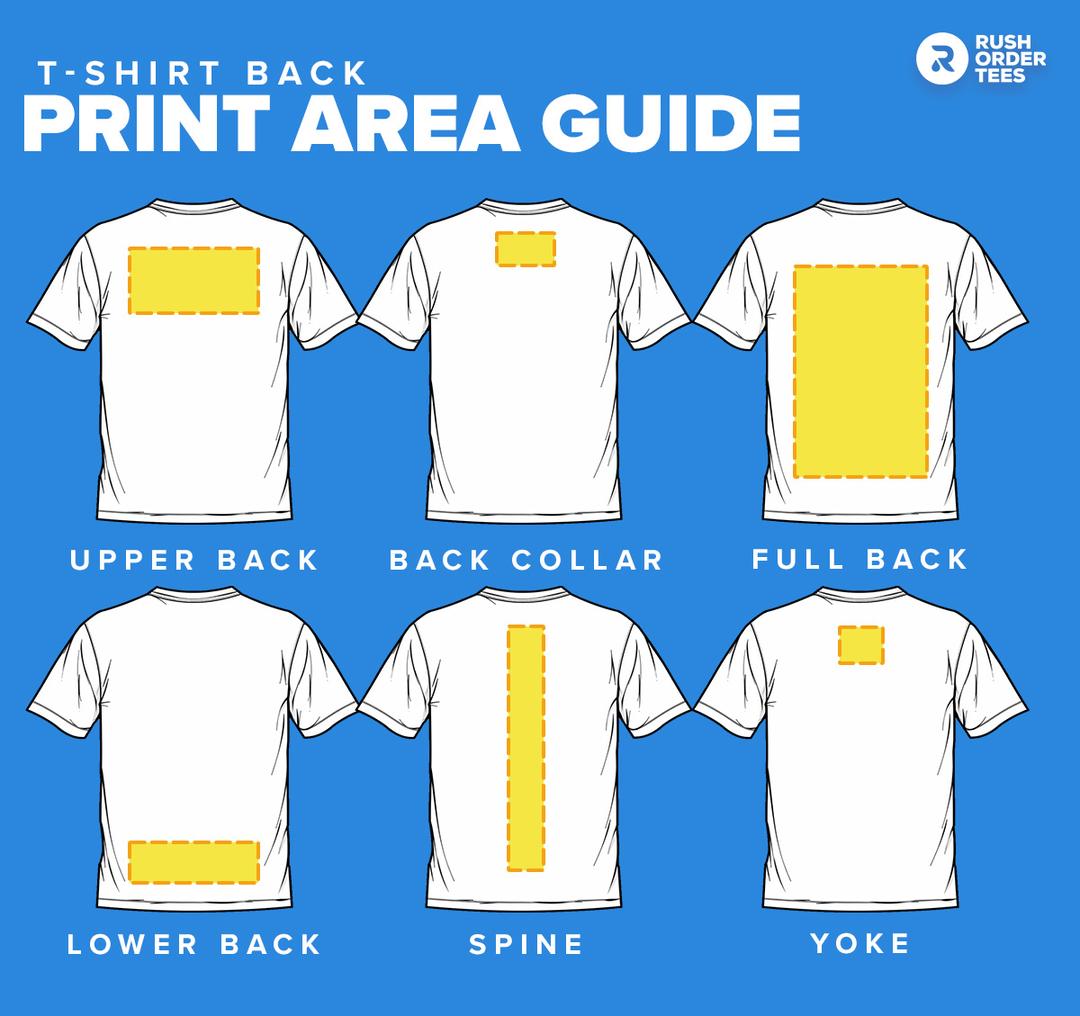 What Is An Imprint Area? | A Guide