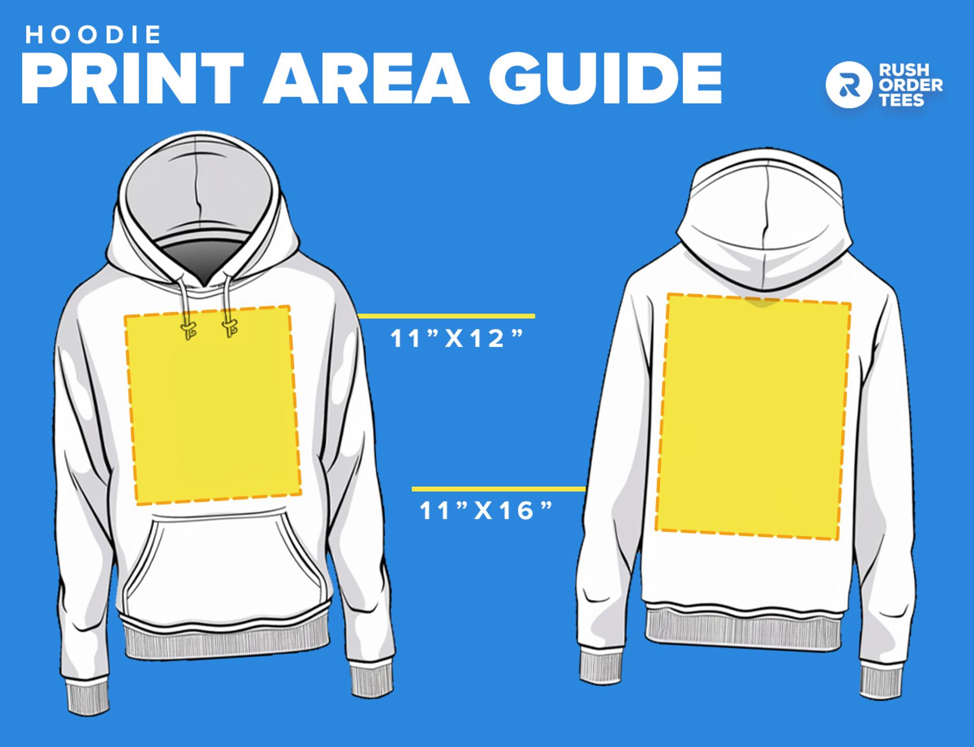 What Is An Imprint Area? | A Guide