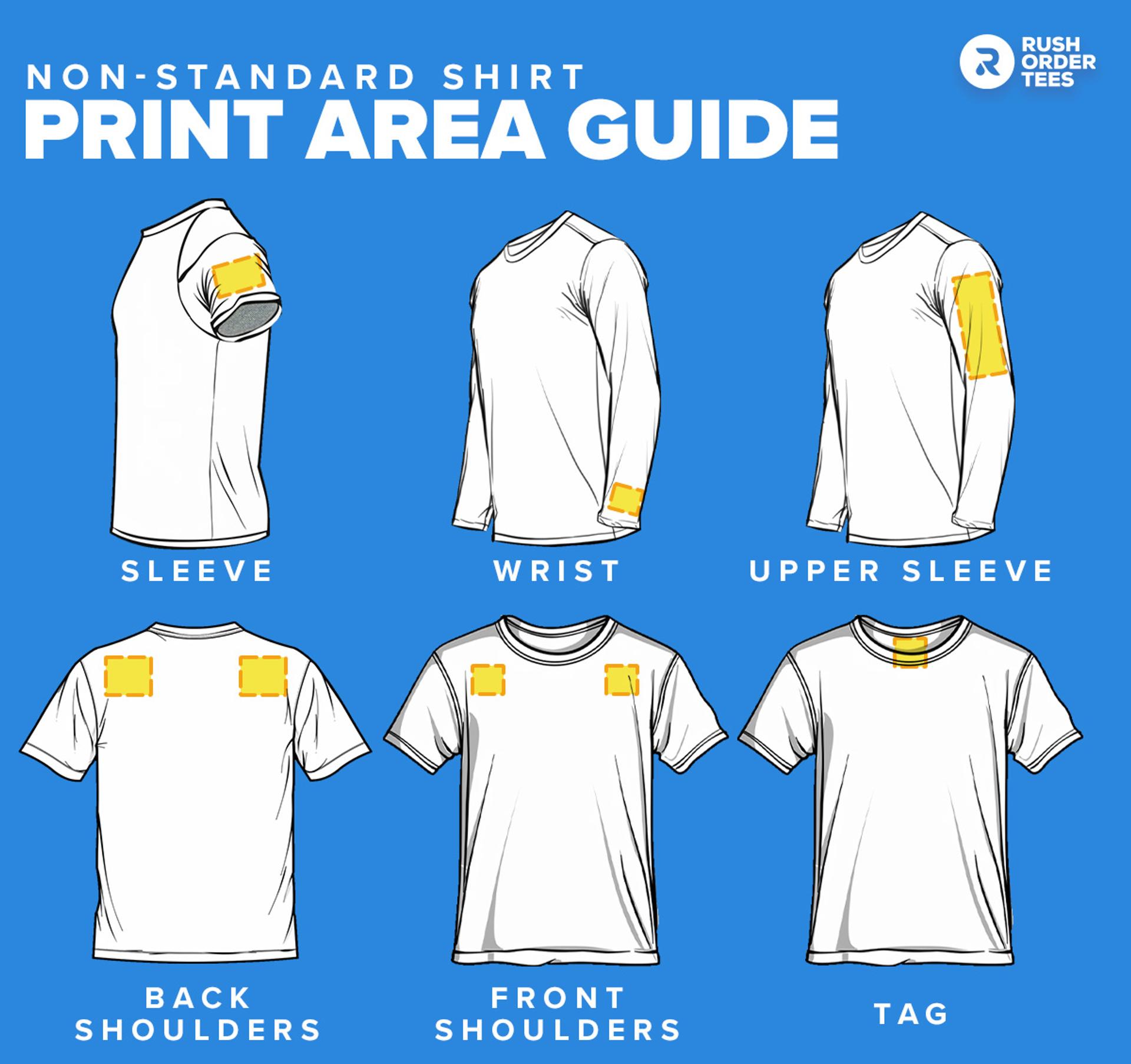 What Is An Imprint Area? | A Guide