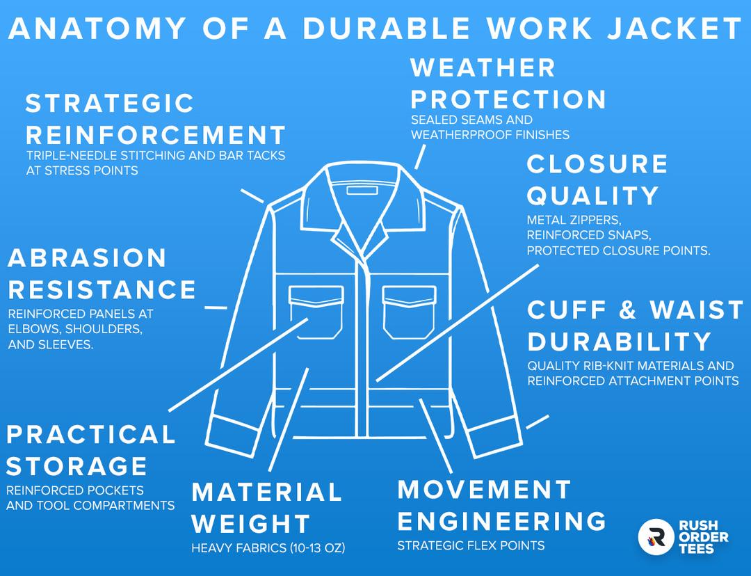 Top 5 Most Durable Work Jackets