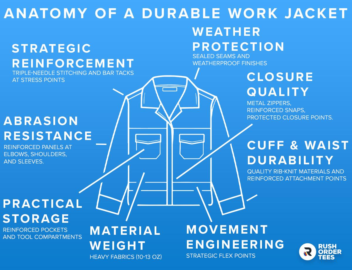 Top 5 Most Durable Work Jackets