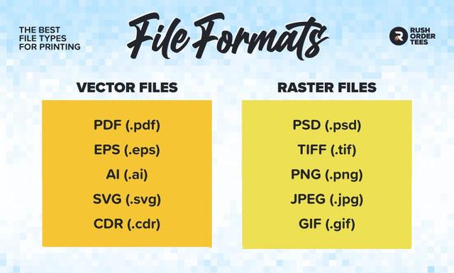 The Best File Types for T-Shirt Printing