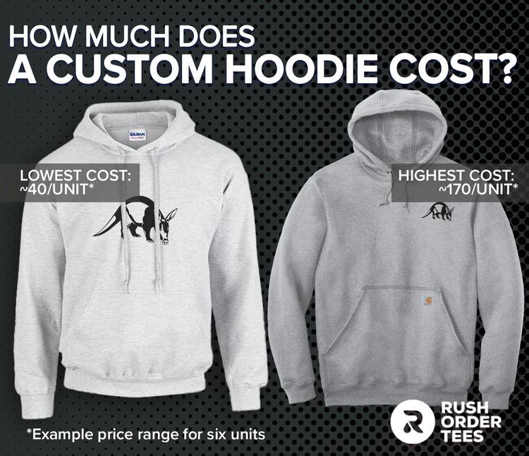 How Much Do Custom Hoodies Cost? - RushOrderTees