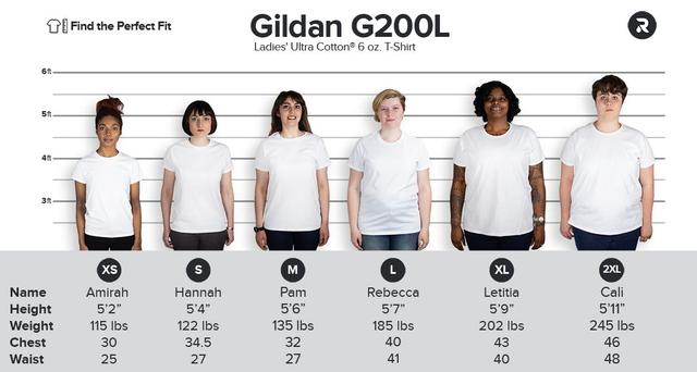 Comparing The Top 3 Gildan T-Shirts: Ultra Cotton vs. Dryblend 50/50 vs ...