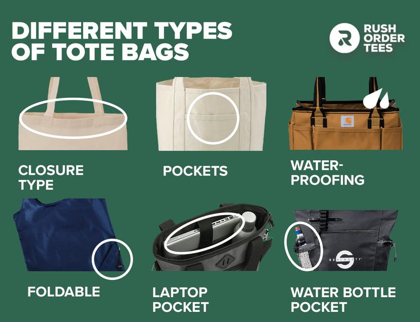 A Guide To Designing Custom Tote Bags | Everything To Know
