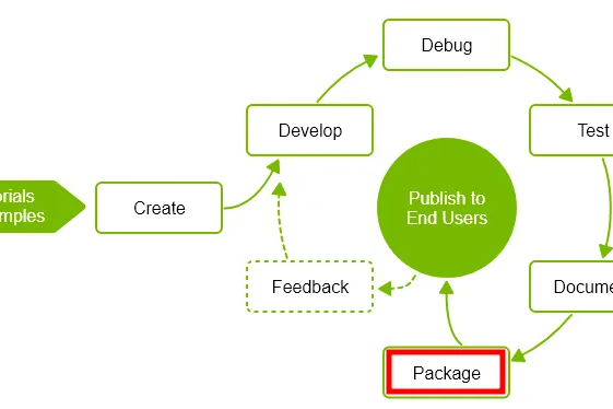 Building and Deploying an Omniverse App Using Kit