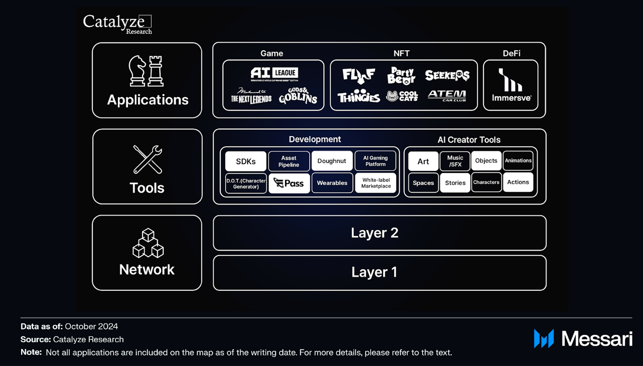 Understanding Futureverse: A Comprehensive Overview | Messari
