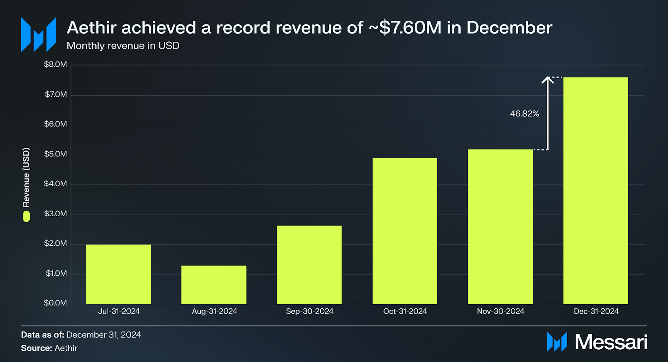 Understanding Aethir: A Comprehensive Overview | Messari