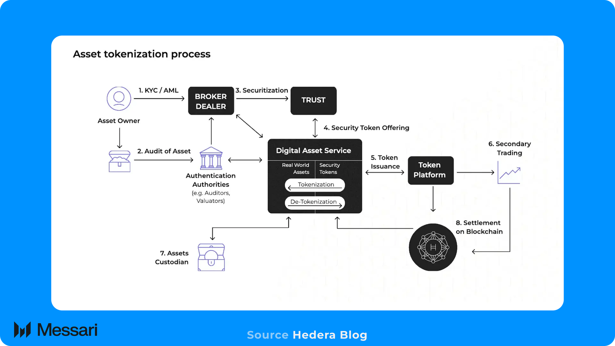 State of Hedera Q3 2024 | Messari