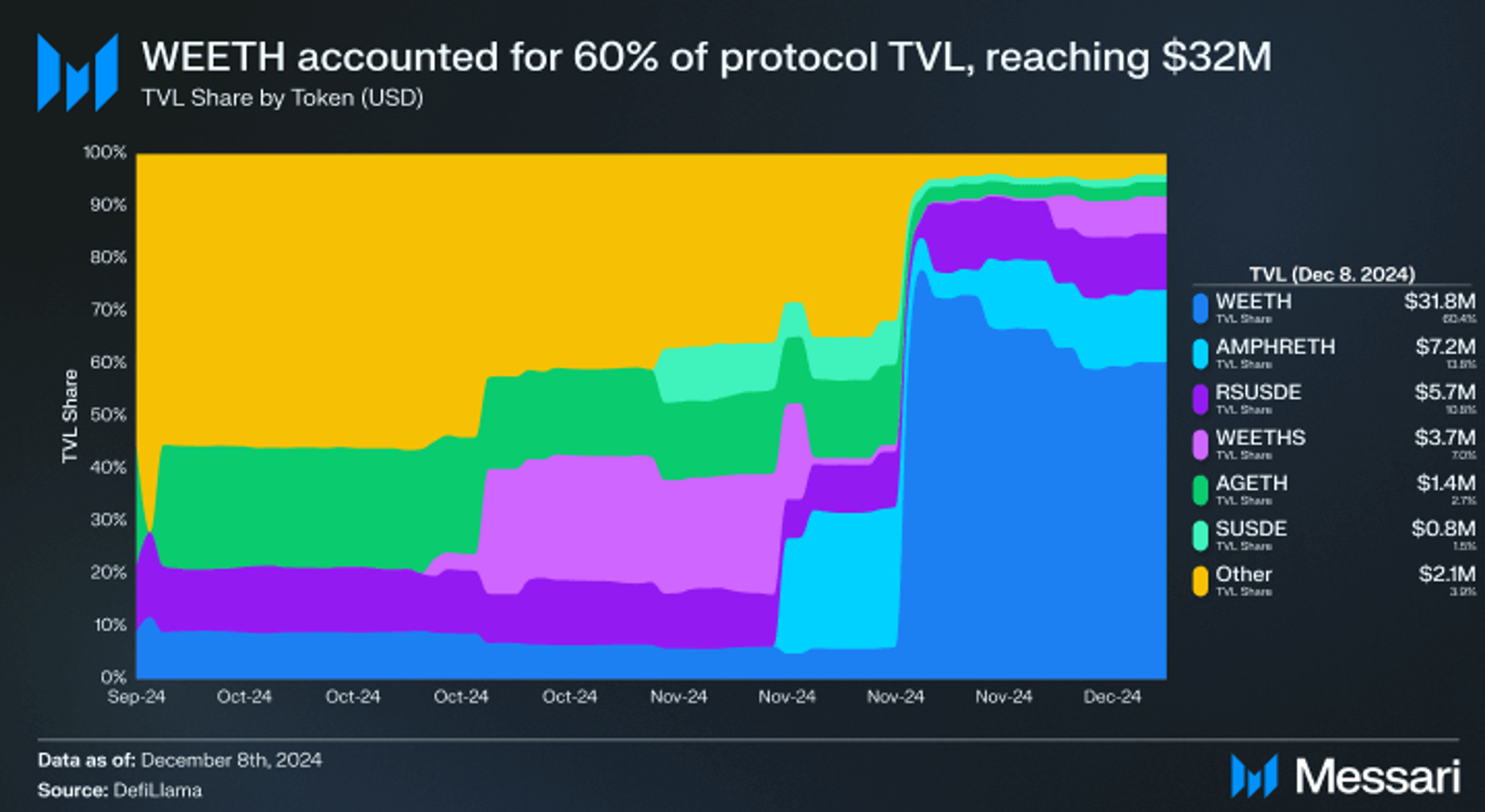 Understanding Rumpel | Messari