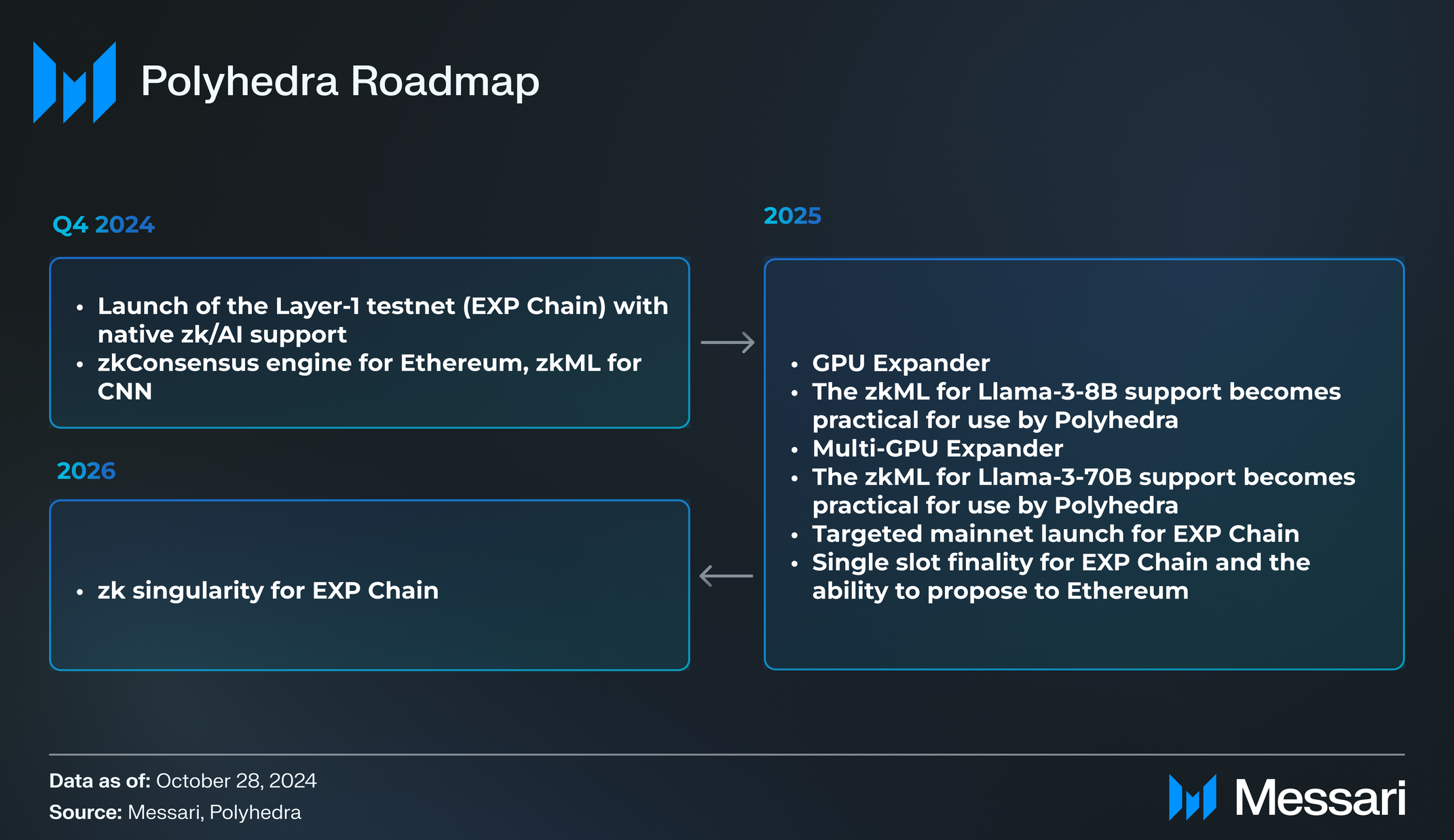 Understanding Polyhedra: A Comprehensive Overview | Messari