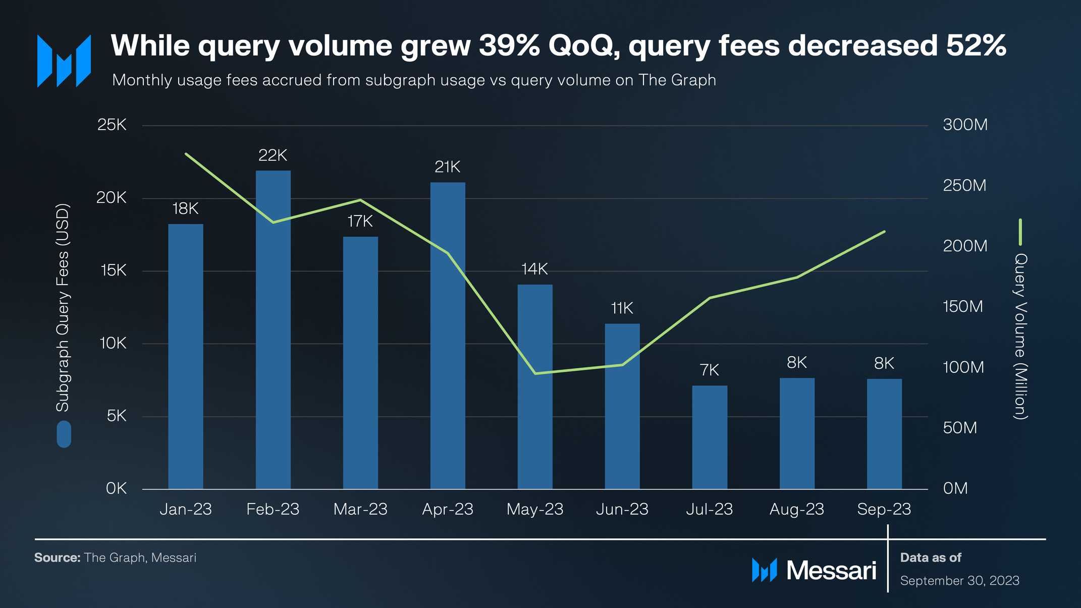State of The Graph Q3 2023 | Messari