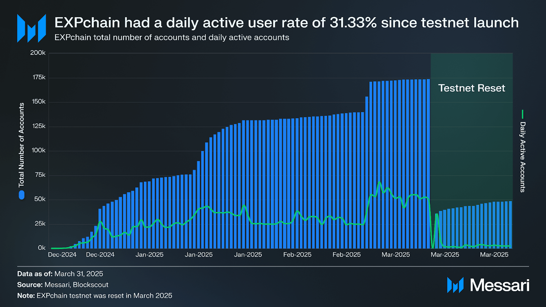 State of Polyhedra Q1 2025 | Messari