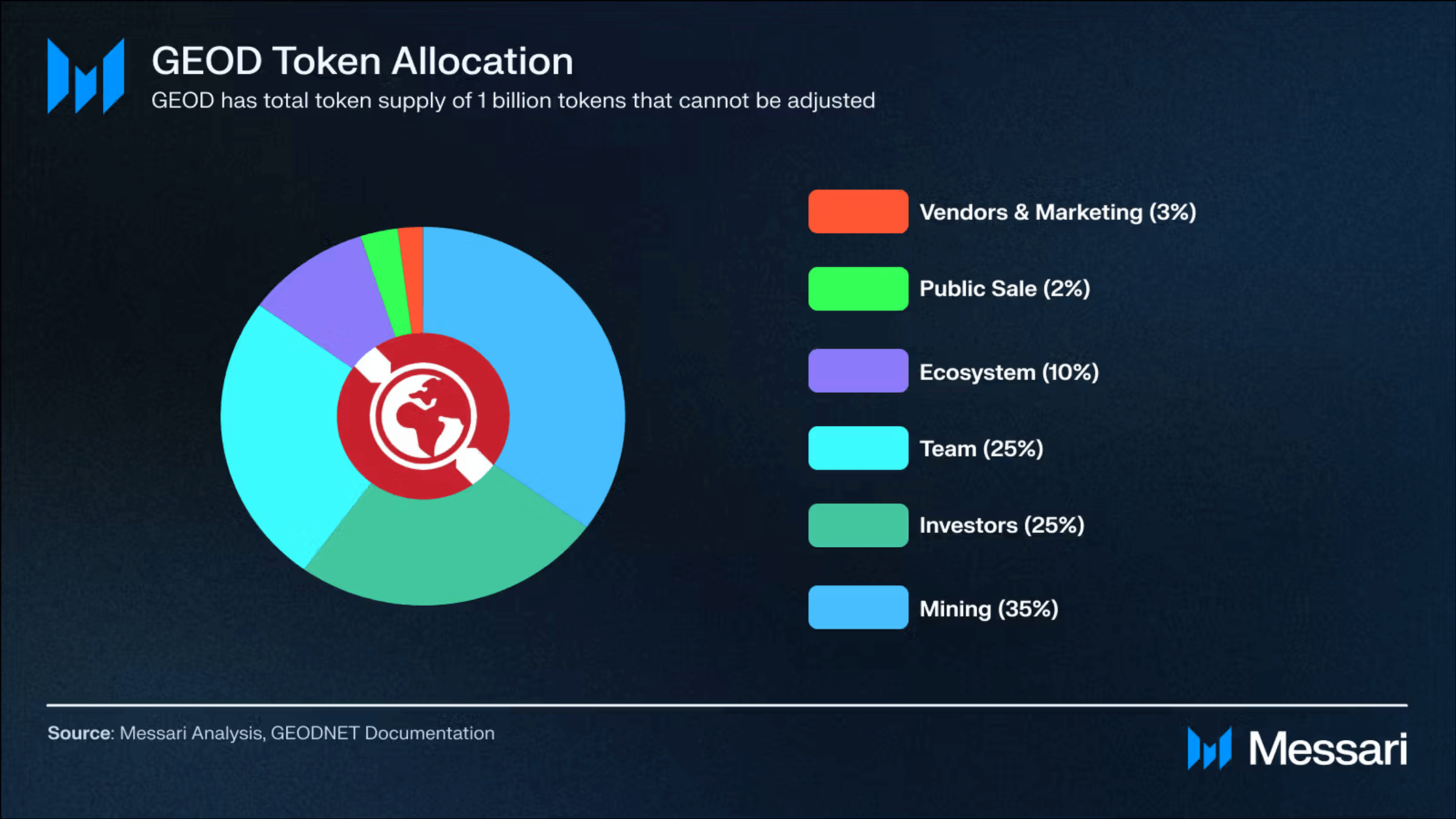 Understanding GEODNET: A Comprehensive Overview | Messari