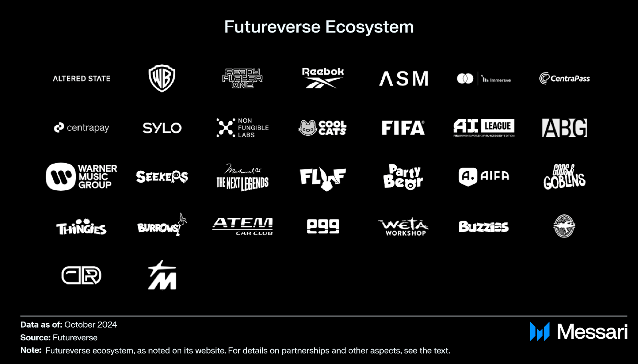 Understanding Futureverse: A Comprehensive Overview | Messari