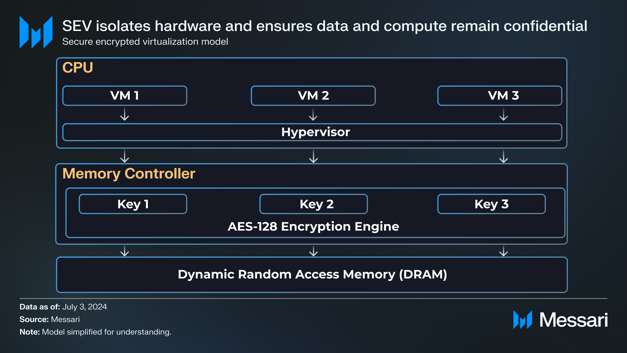 Understanding Lit Protocol: A Comprehensive Overview | Messari